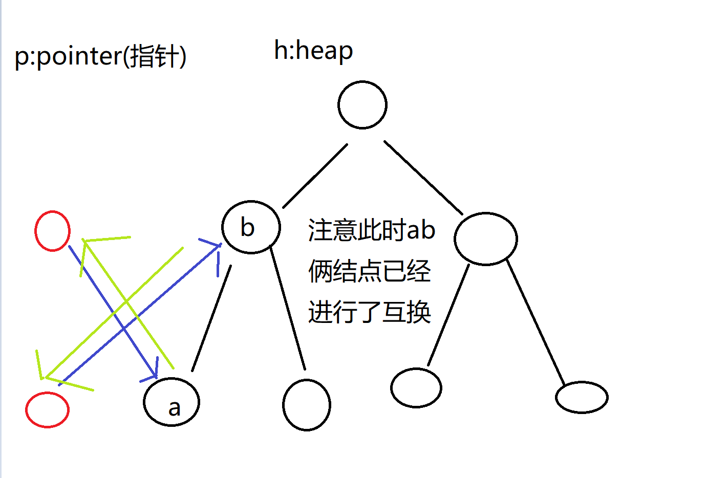 【C++】数组模拟堆操作 AcWing 839. 模拟堆（算法基础课笔记）_idx是什么意思c语言-CSDN博客