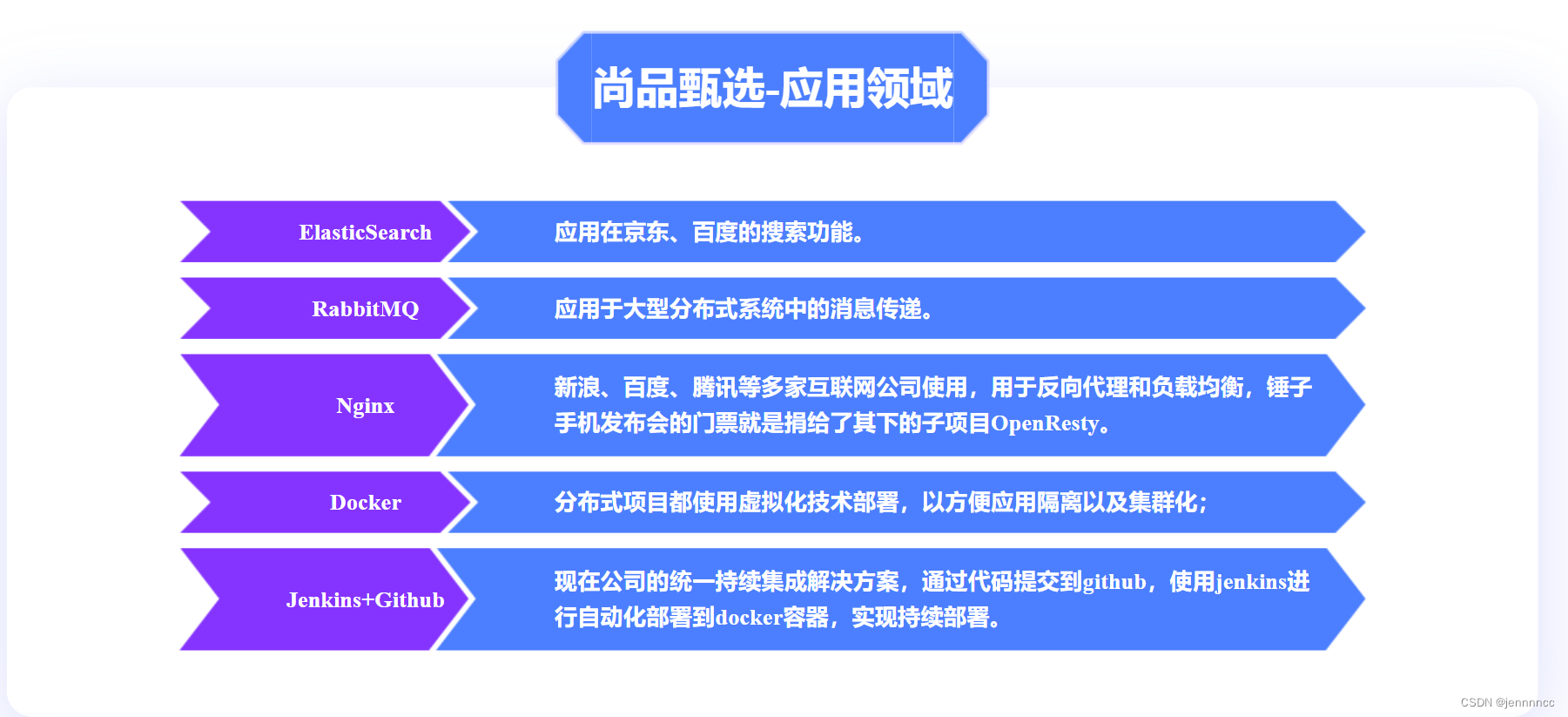 [Day 1] 尚品甄选 - 项目_尚品甄选项目-CSDN博客