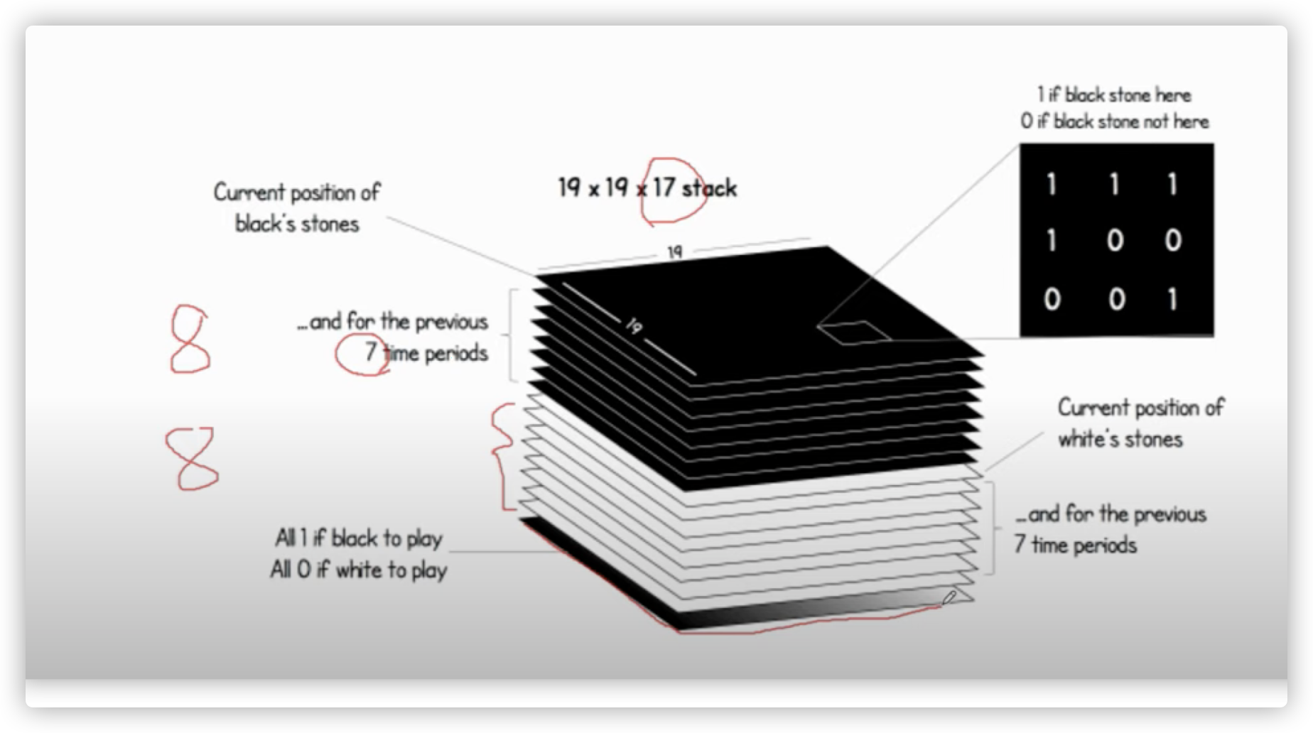 AlphaGo简单解析-CSDN博客