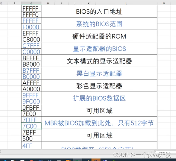 自制OS1-1到2-11==BIOS MBR loader_this program is covered by the gpl. see copying.tx-CSDN博客