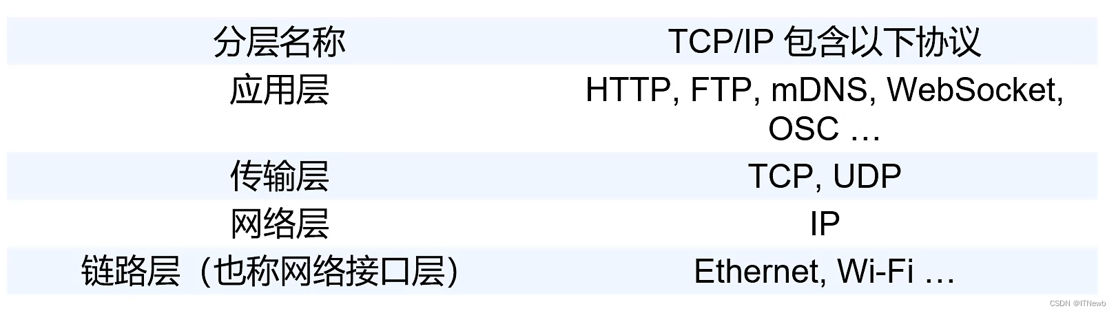 【esp8266教程】零基础入门学用物联网 基础知识篇（太极创客团队）学习笔记esp8266引脚图及其功能 Csdn博客