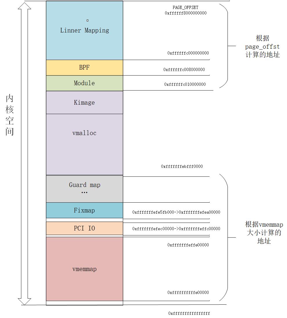 linux fixmap-CSDN博客
