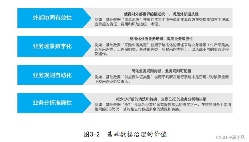 数据之道读书笔记 03差异化的企业数据分类管理框架多角度对数据进行分类 Csdn博客