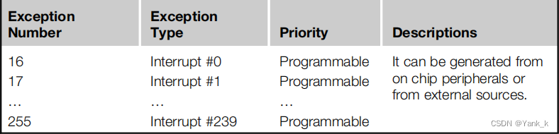 嵌入式开发中断全解（1）_嵌入式中断-CSDN博客