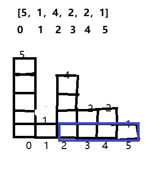 leetcode：1504. 统计全 1 子矩形的个数_子矩形个数-CSDN博客
