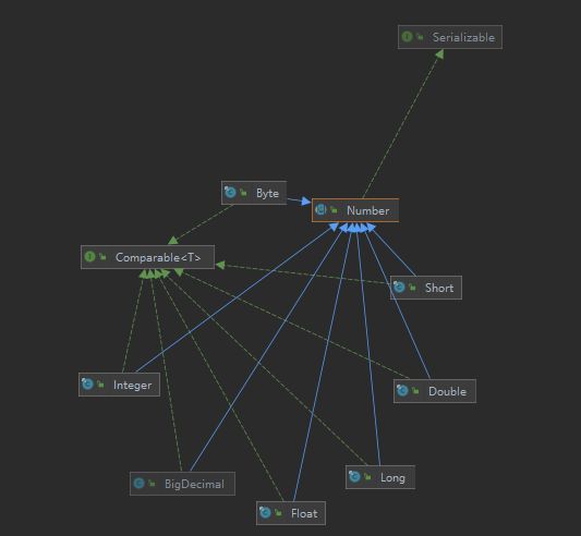 IDEA的Digrams功能使用详解【十分详细】_idea digrams-CSDN博客