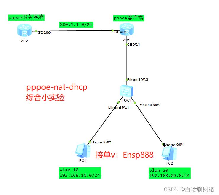 华为路由器pppoe及nat_华为ensp路由器pppoe-CSDN博客