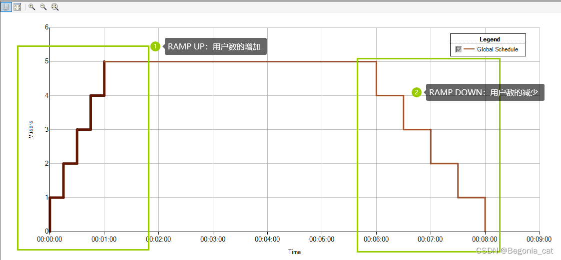 LoadRunner下载、安装与使用 | VUGen、Controller、Analysis | 性能测试笔记_loadrunner下载和使用-CSDN博客