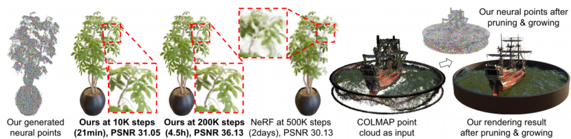 Point-NeRF: Point-based Neural Radiance Fields论文翻译笔记_pointnerf代码-CSDN博客