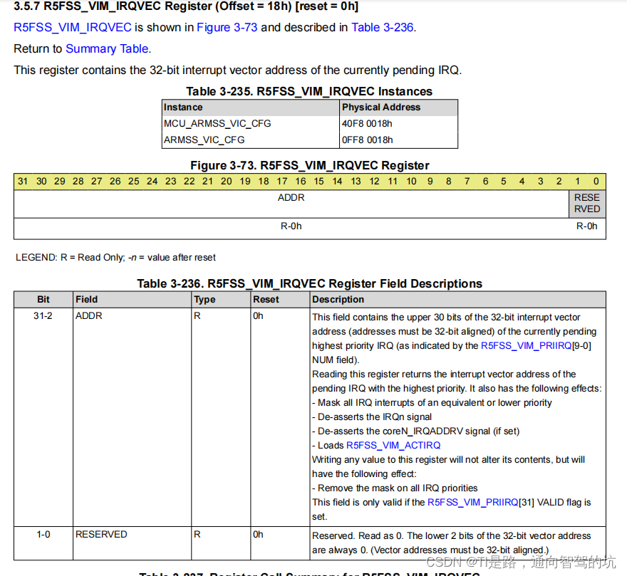 ARMv7-R 架构中断处理流程 (TDA4VM/TDA4VH R5F 核中断处理流程)-CSDN博客