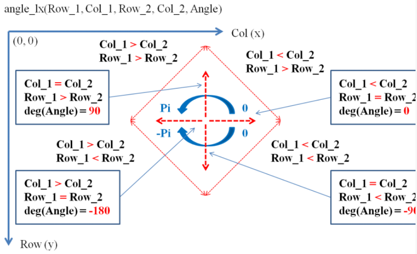 halcon 中几种求直线倾斜角度的算子分析_halcon 计算直线是否弯曲-CSDN博客