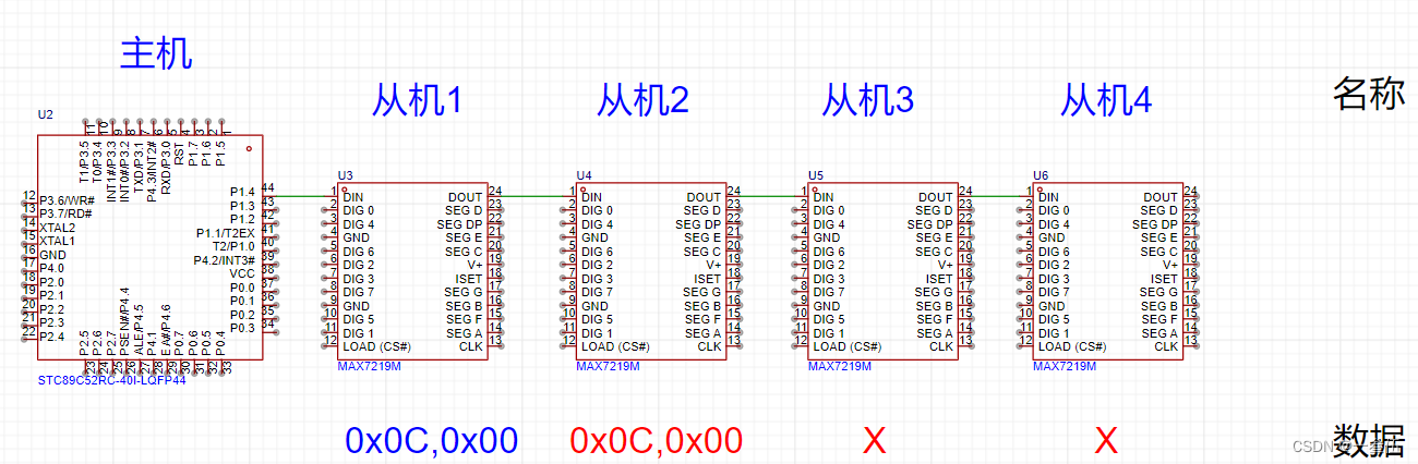 MAX7219级联显示的初始化_max7219关闭测试模式-CSDN博客