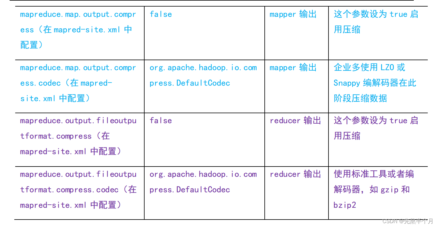 Hadoop之MapReduce_hadoop集群运行mapreduce程序-CSDN博客