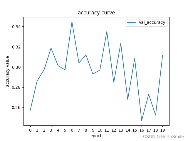 Matplotlib补充：科研绘图利器（写论文、数据可视化必备）如何画五边形 科研绘图northsmile的博客 Csdn博客