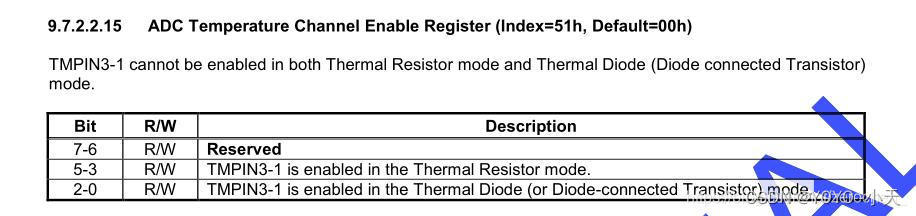 ITE Super IO - Environment Controller_ite super io 学习 – 环境控制器-CSDN博客