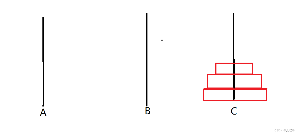 利用递归详解《汉诺塔游戏》_求汉诺塔的函数void hanoi-CSDN博客