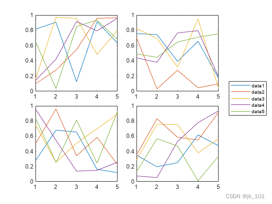 Matlab中legend函数使用 Matlab Legend 函数 Csdn博客