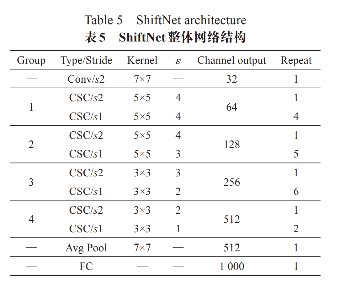模型压缩综述_移位卷积-CSDN博客