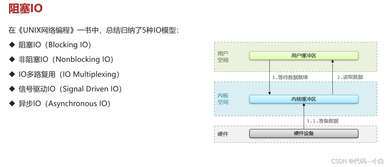 十五、redis——网络模型 Redis 网络模型 Csdn博客