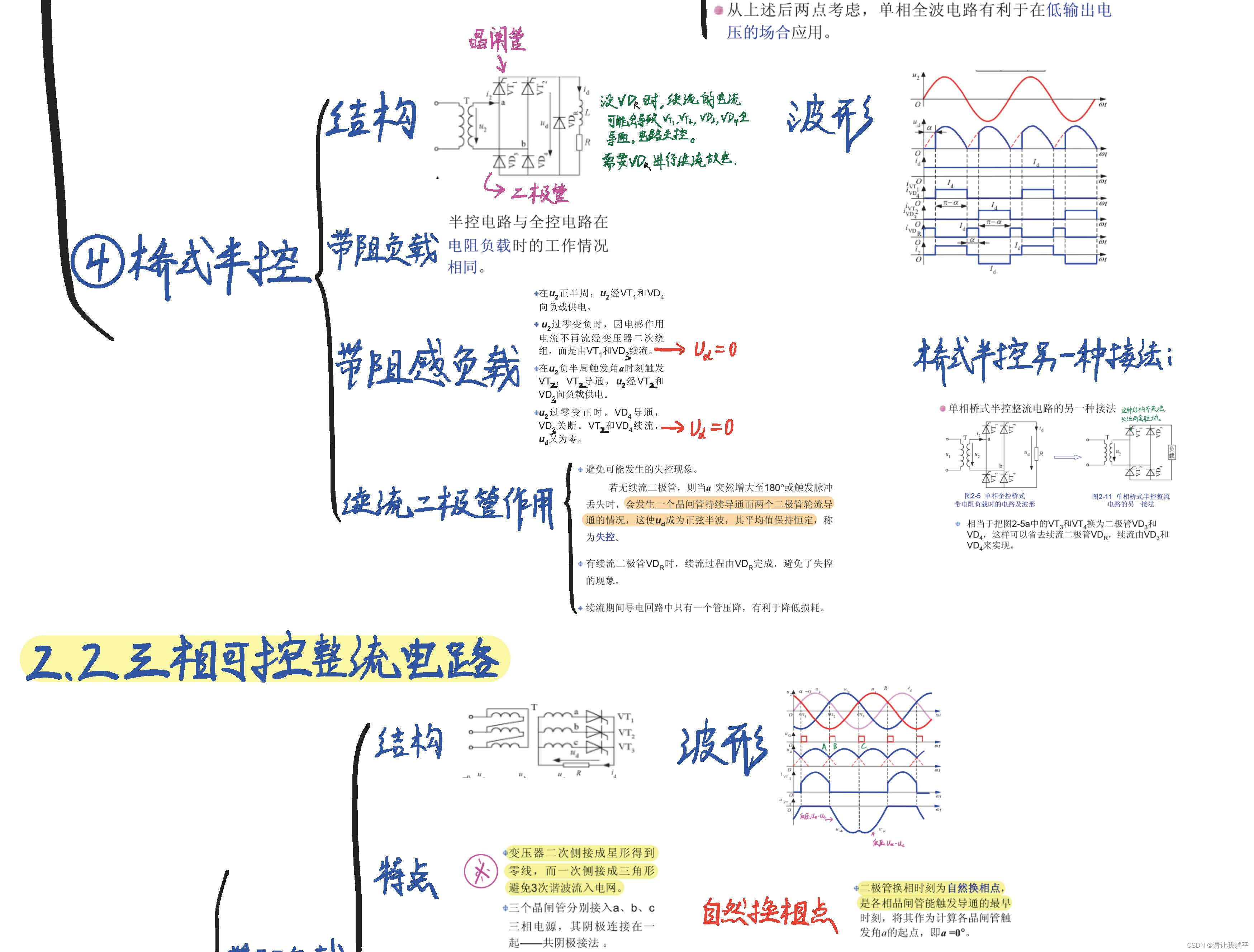 【电气专业课】电力电子技术学习笔记（思维导图）电力电子技术思维导图 Csdn博客 