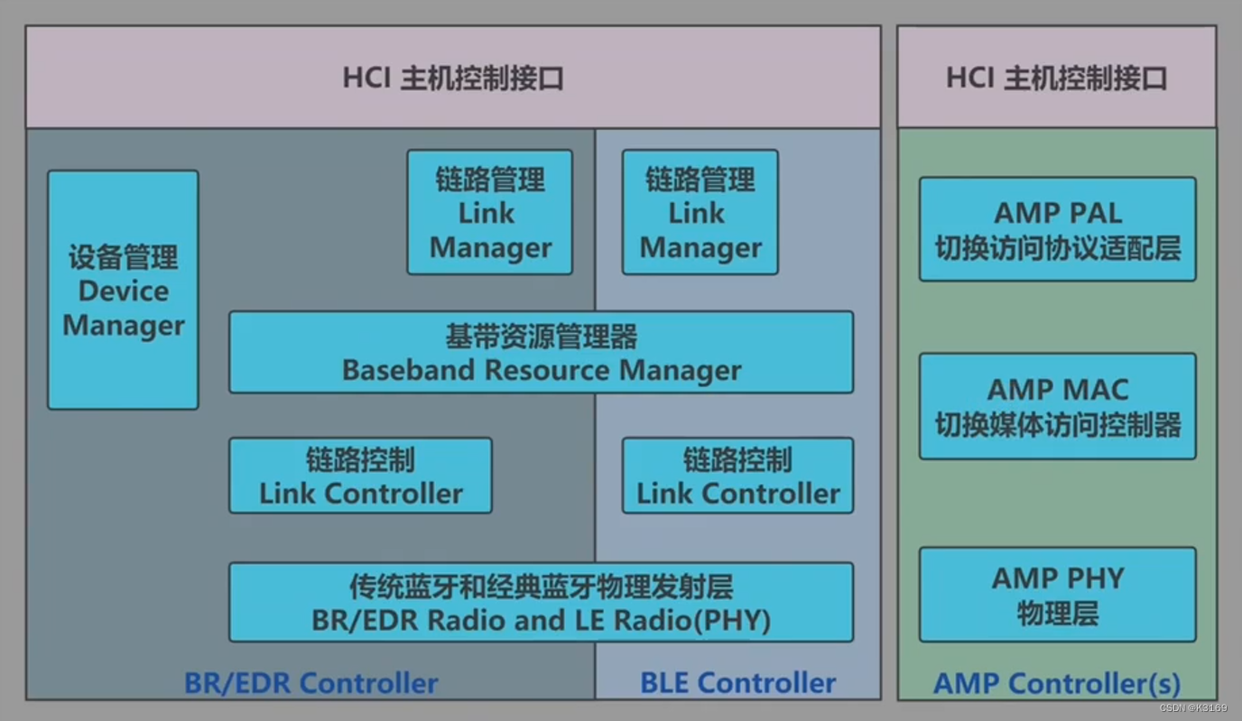 【esp328266bt篇(一)】蓝牙基础esp8266 蓝牙 Csdn博客
