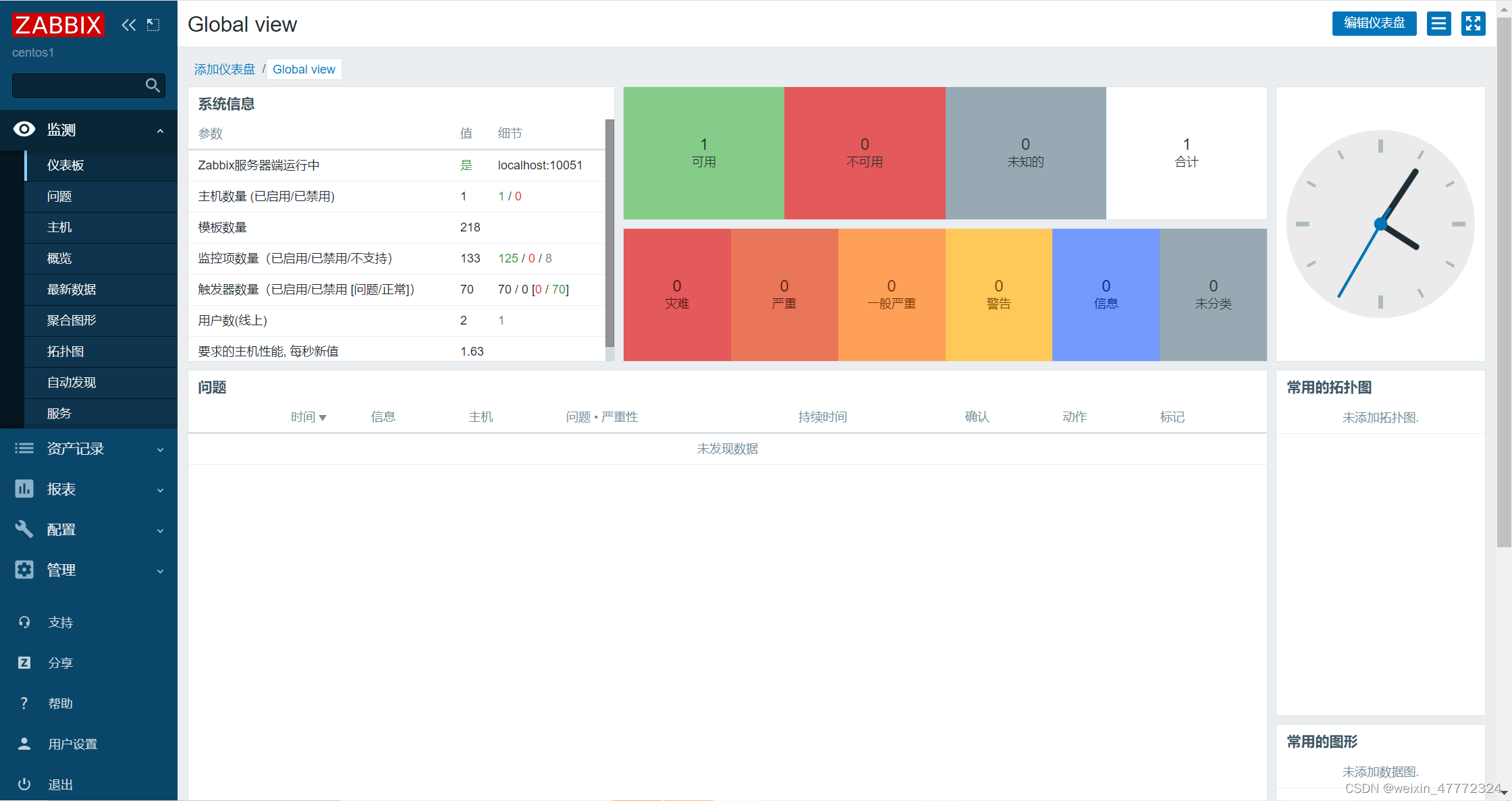 Zabbix监控平台的搭建zabbix监控搭建 Csdn博客 