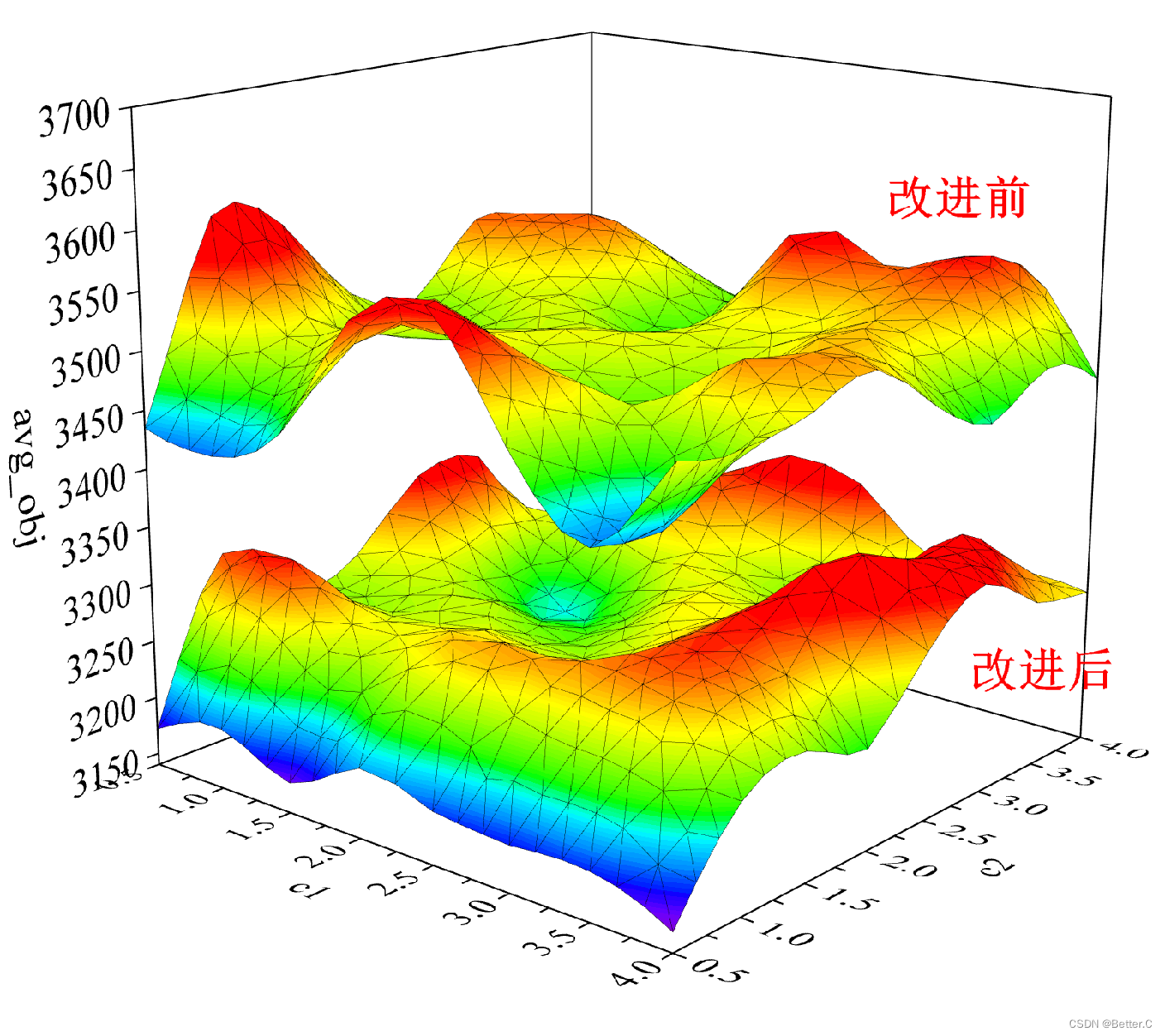 【改进篇】Python实现VRP常见求解算法——粒子群算法（DPSO）-CSDN博客