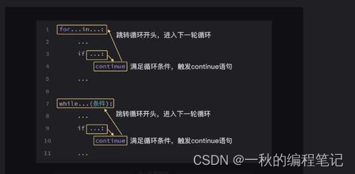 Python中循环语句的用法，python几种循环方式 Pythonrepeat循环语句怎么用 Csdn博客