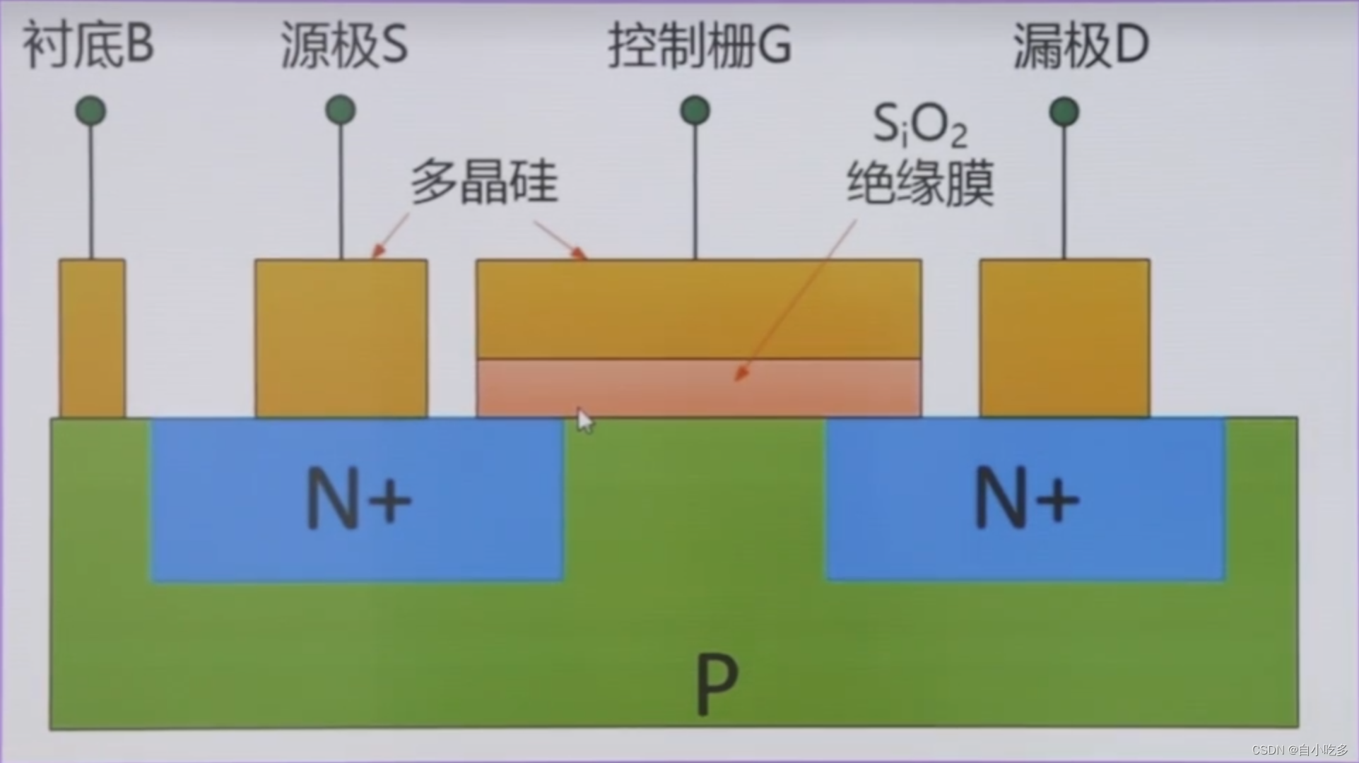 MOS管手册指导文档_mos管的vth在芯片手册哪里能看到-CSDN博客