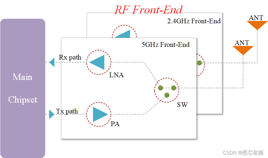 WIFI6 FEM高性能国产替代芯片_fem是什么路由器-CSDN博客