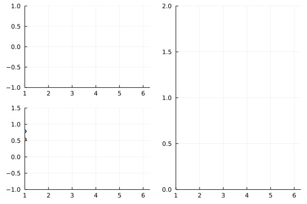 Julia数据可视化：Plots.jl包的使用_plots.jl plot-CSDN博客