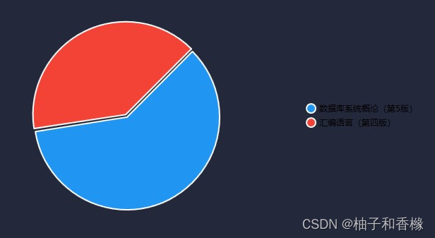 LiveChart：如何使用饼图PieChart_livecharts wpf piechart 属性-CSDN博客