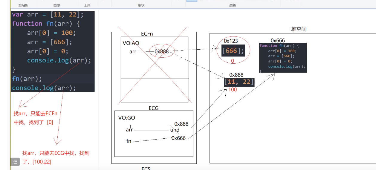 前端学习笔记202305学习笔记第三十二天 Js 执行上下文练习题2 Csdn博客