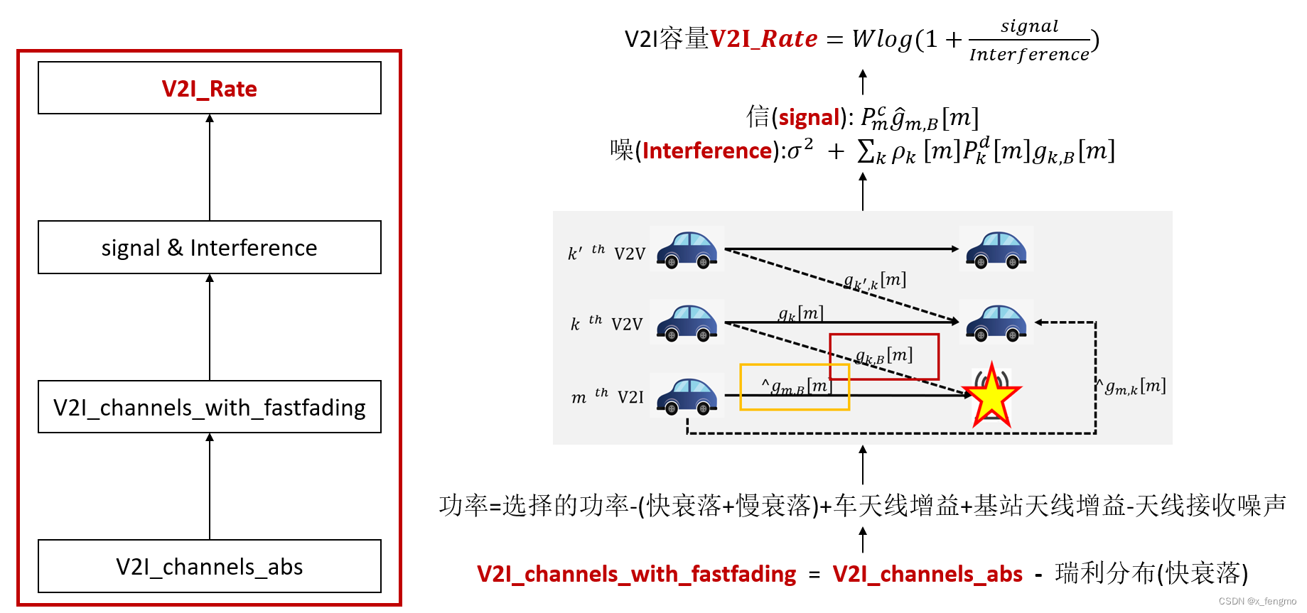 Spectrum Sharing in Vehicular Networks Based on Multi-Agent Reinforcement Learning--笔记-CSDN博客