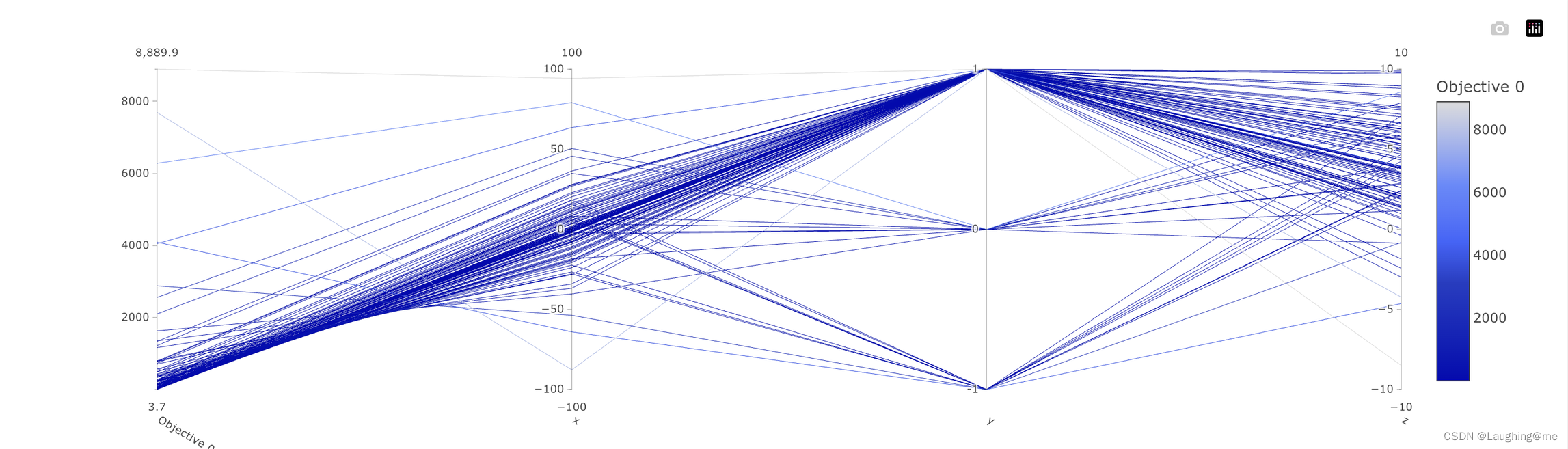 AutoML-Optuna_optuna-dashboard安装-CSDN博客