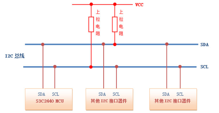 2021-08-21 - Programmer Sought
