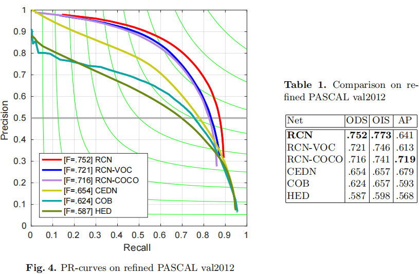 边缘检测论文简读、开源代码和数据集合集_hed-unet-CSDN博客