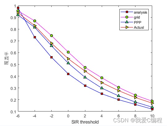 m异构蜂窝网络的K-Tier下行链路的matlab性能仿真,对比网络Voronoi图,覆盖率等_matlab蜂窝模型搭建-CSDN博客