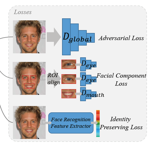 GFPGAN源码分析—第十四篇_gfpgan gfpganer-CSDN博客