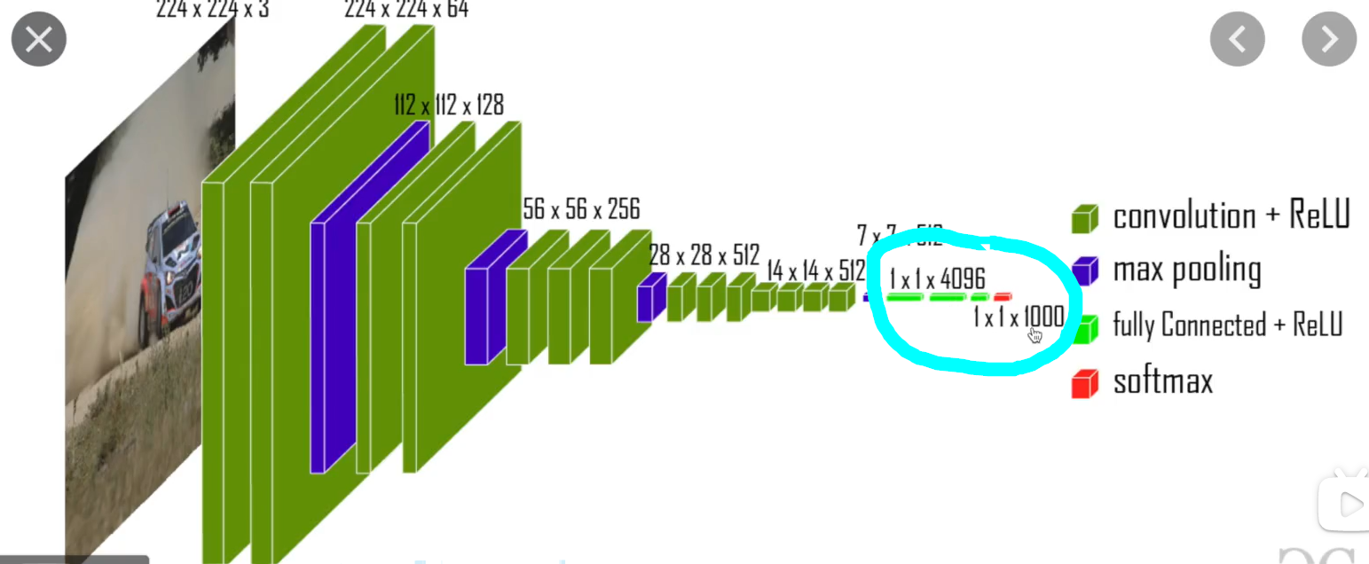 pytorch学习记录二 【数据集使用 / DataLoader / nn.Module / nn.conv / conv2d / maxpool / ReLU / linear ...