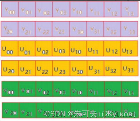 图像表示RGB-YUV_rgb stride-CSDN博客