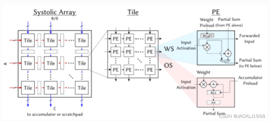 Rocket-chip学习基础篇-CSDN博客