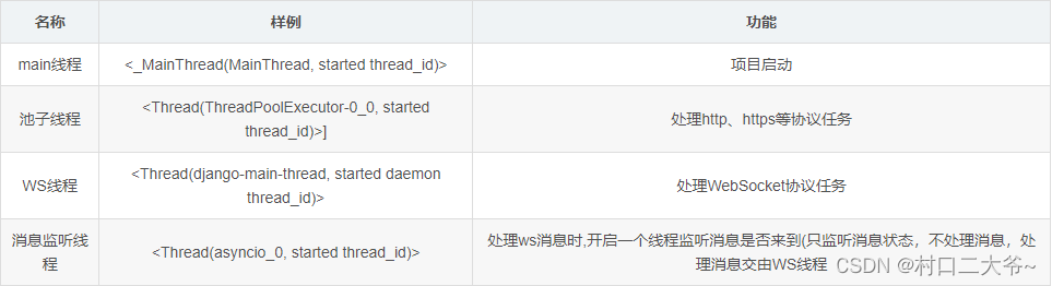 Django Wsgi Asgidjango Asgi Wsgi Csdn博客 