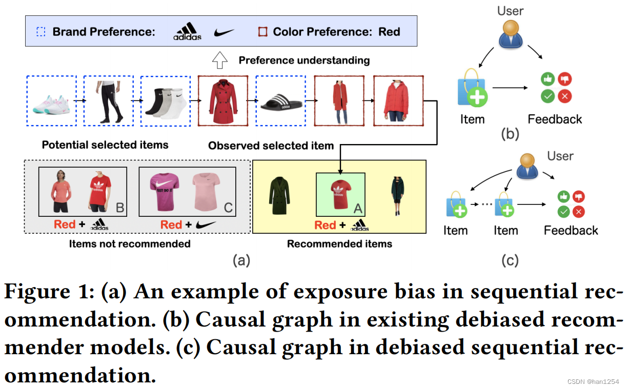【WWW‘ 22】Unbiased Sequential Recommendation with Latent Confounders-CSDN博客