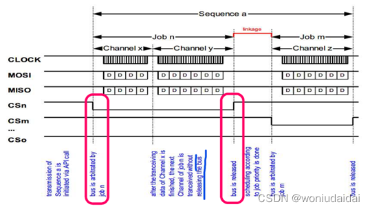 Aurix TC3xx系列MCU QSPI模块简介(一)_woniudaidai的博客-CSDN博客