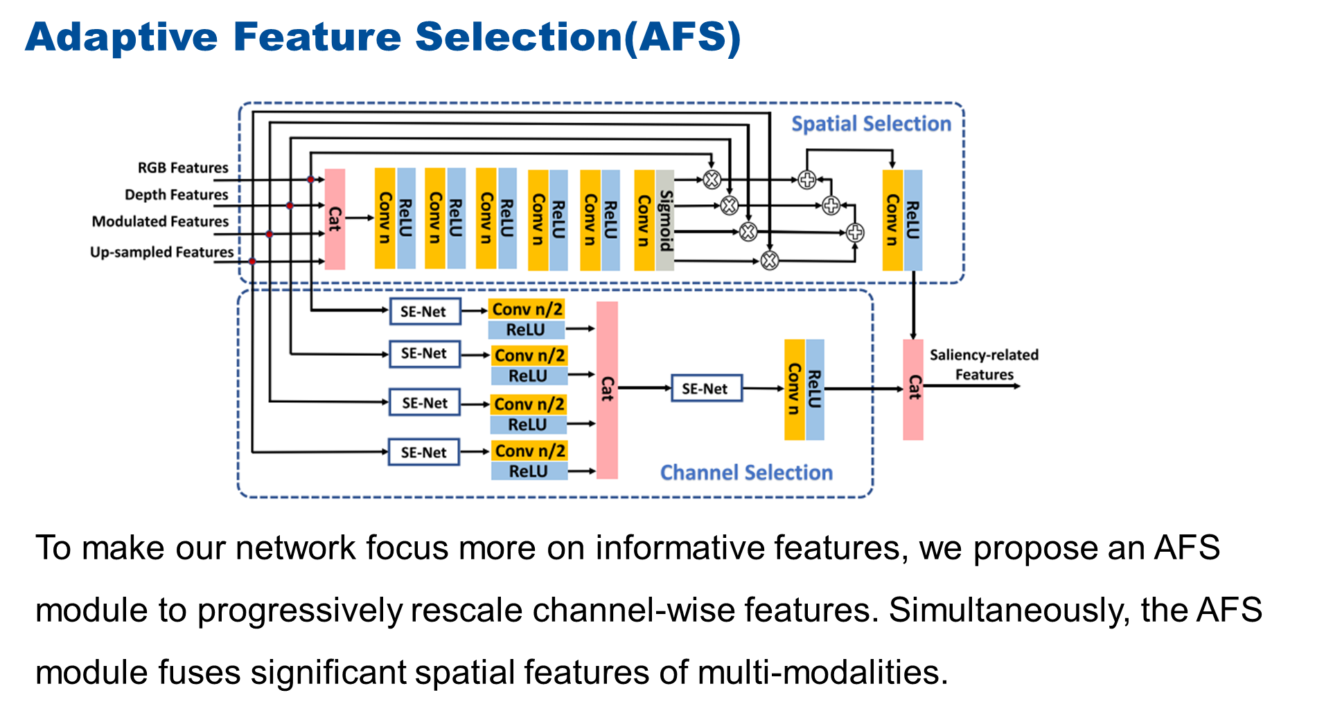 RGB-D Salient Object Detection with Cross-Modality Modulation and Selection-CSDN博客