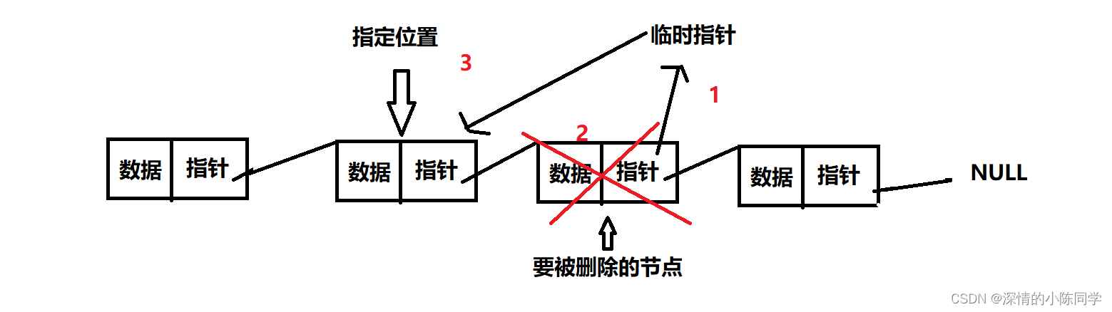 C语言实现——单链表单链表创建c语言 Csdn博客