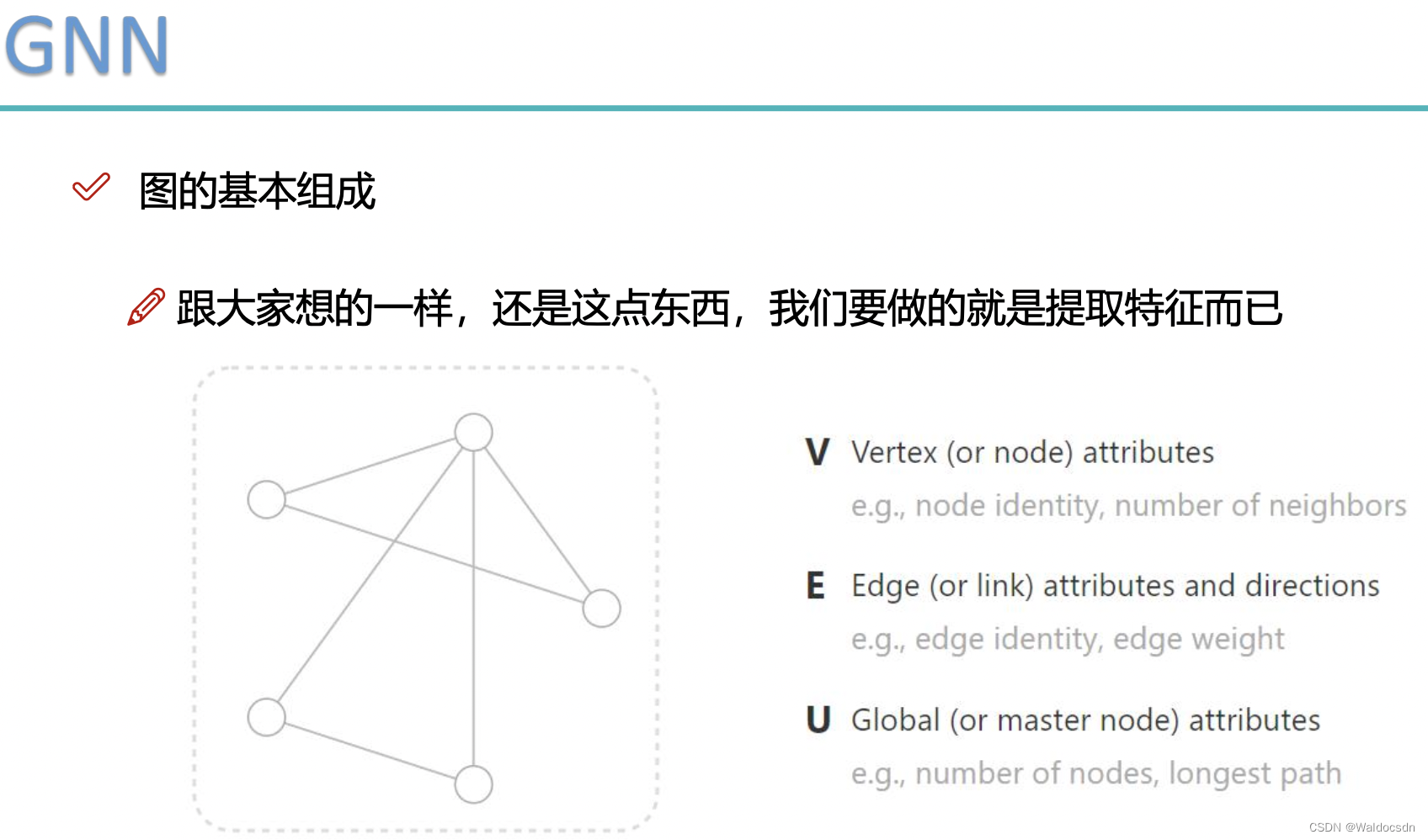 1_图神经网络GNN基础知识学习_gnn 边嵌入-CSDN博客