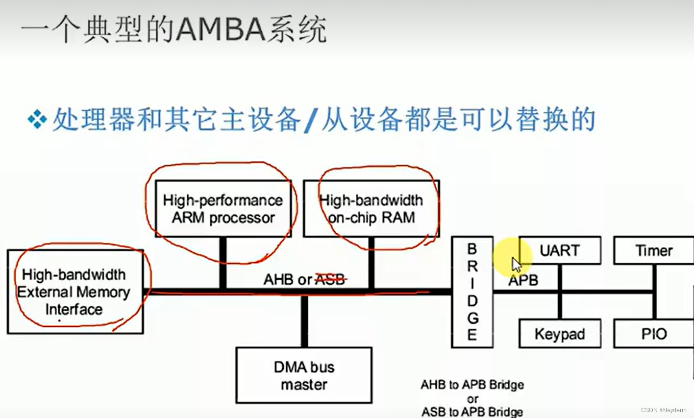 AMBA-AHB-APB总线协议-1-CSDN博客