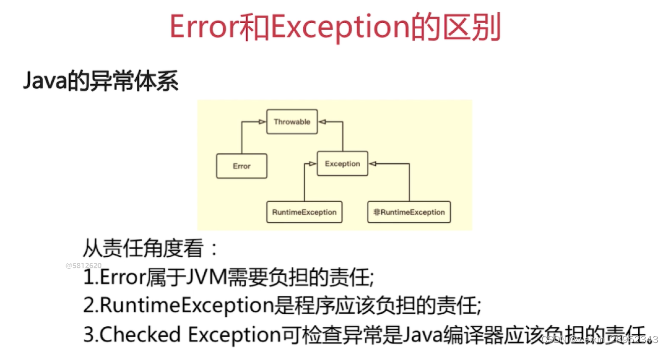 Java异常处理体系 Csdn博客